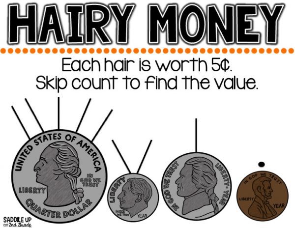 Introducing Money in the Classroom