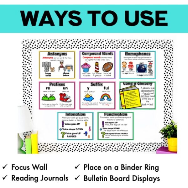 Reading Strategy Posters for Comprehension, Vocabulary, and Fluency ...