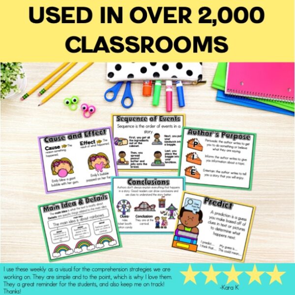 Reading Strategy Posters for Comprehension, Vocabulary, and Fluency ...