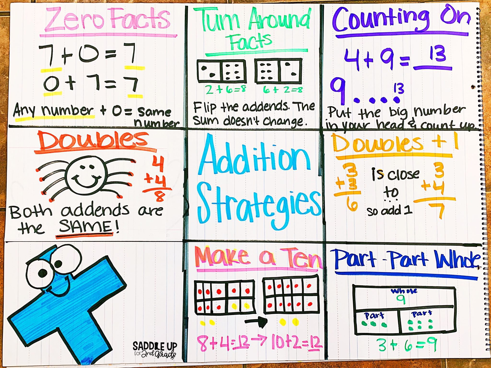 7 Must Have Addition Addition Strategies for Primary Learners