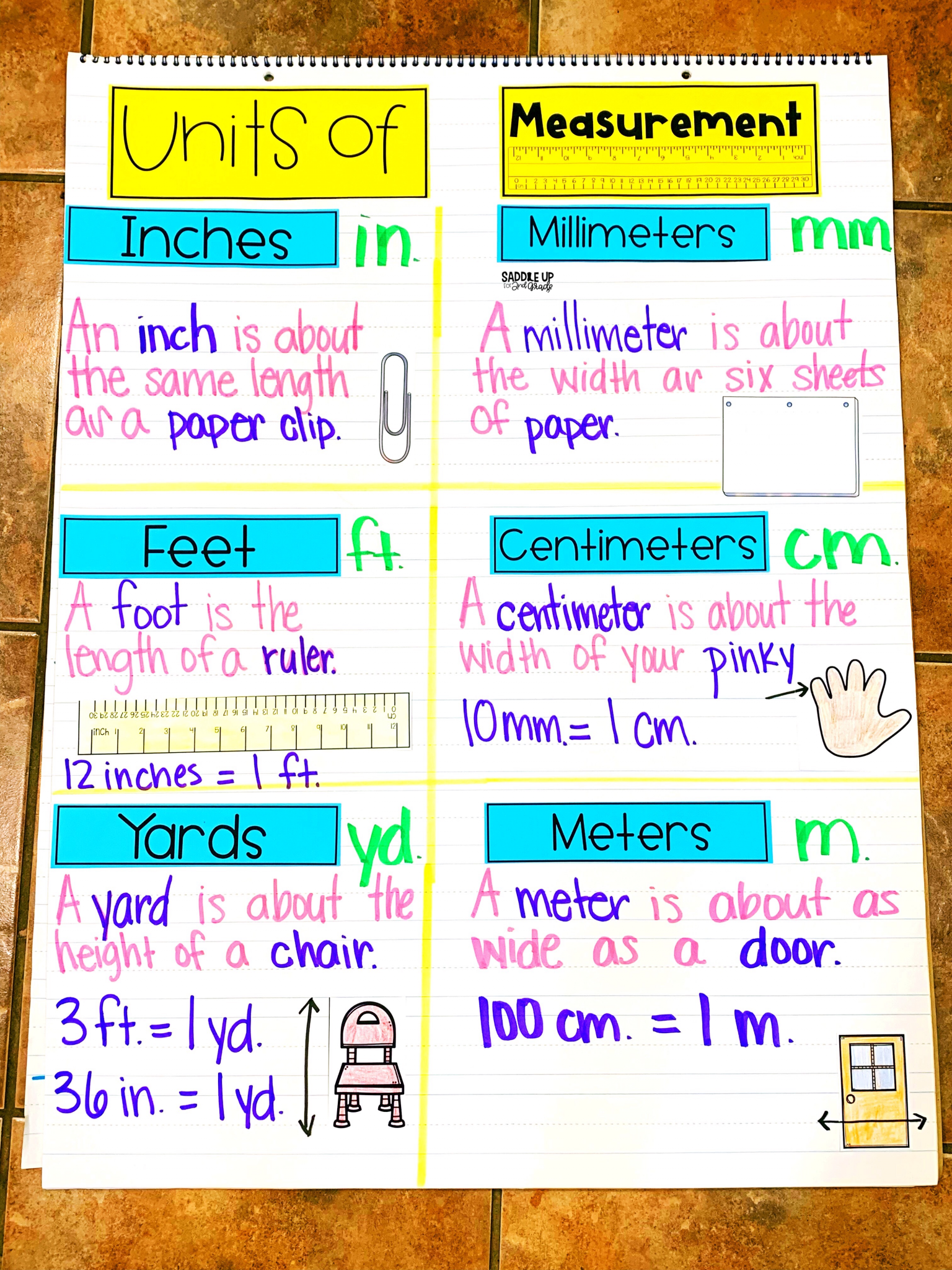 7 Measurement Activities for Small Groups Using Materials You Already ...