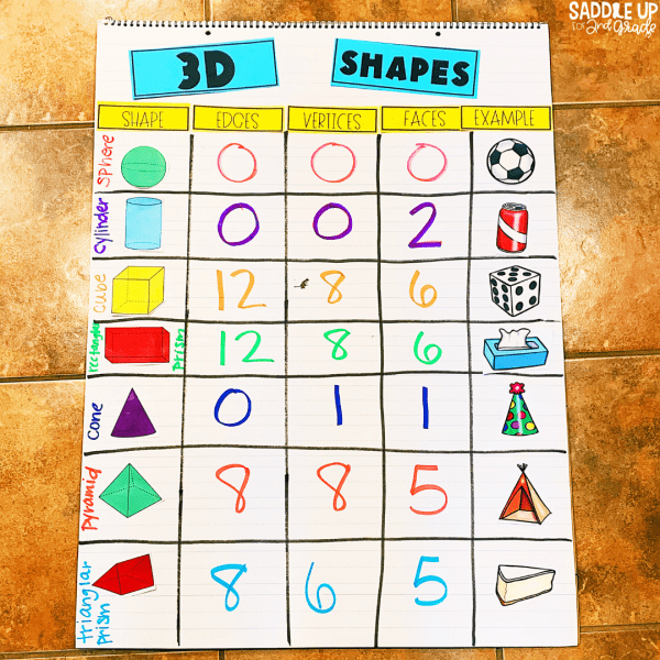 3D Shapes Geometry Activities - Saddle Up for 2nd Grade