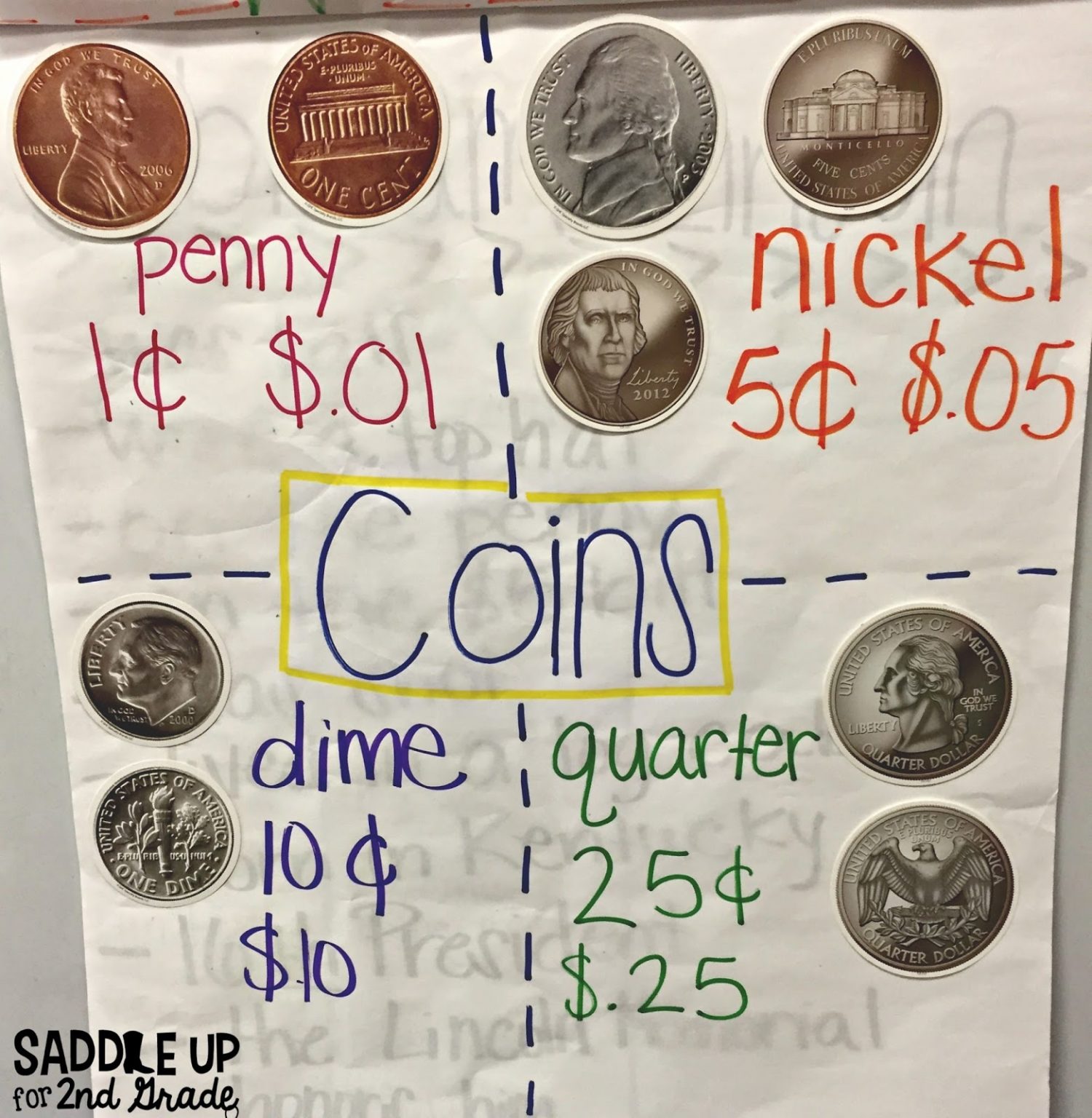 Introducing Money in the Classroom