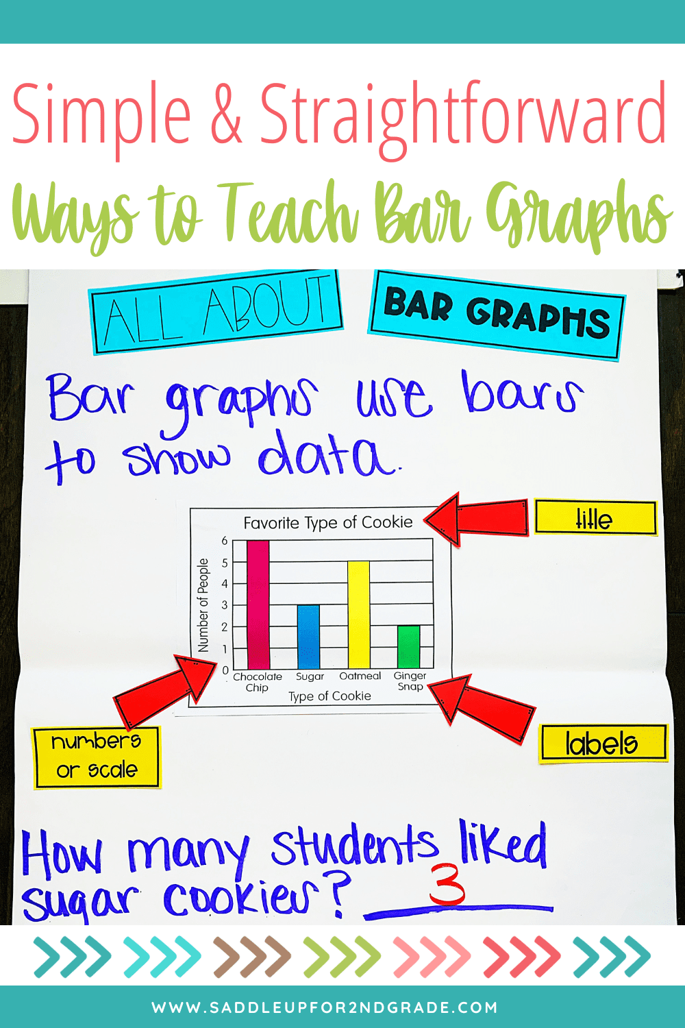 Simple and Straightforward Ways to Teach Parts of Bar Graphs in 2nd ...