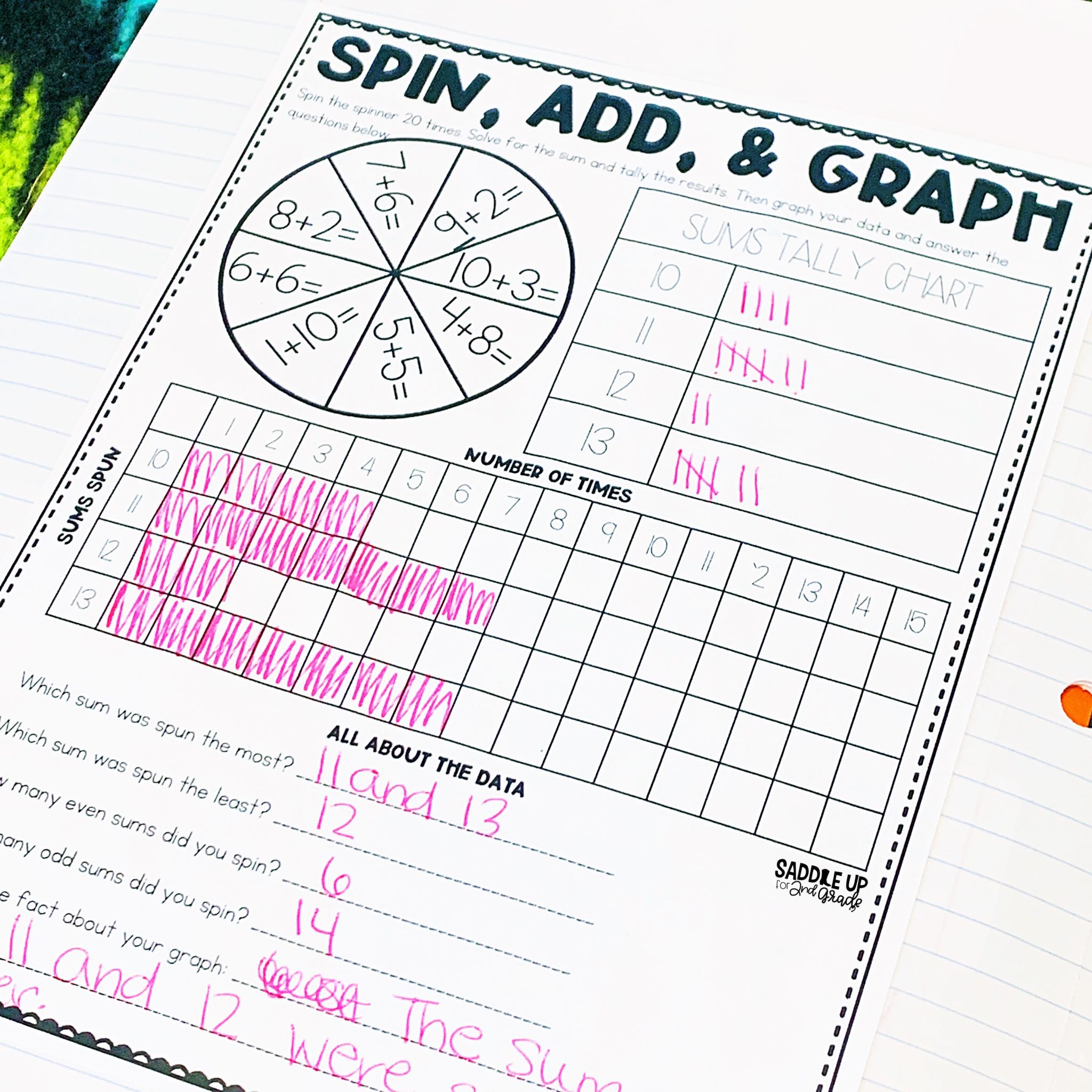 Simple and Straightforward Ways to Teach Parts of Bar Graphs in 2nd ...