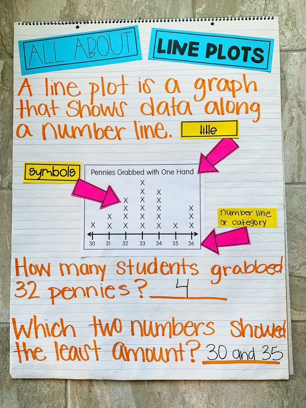 5 Fail-Proof Activities for Creating a Line Plot - Saddle Up for 2nd Grade