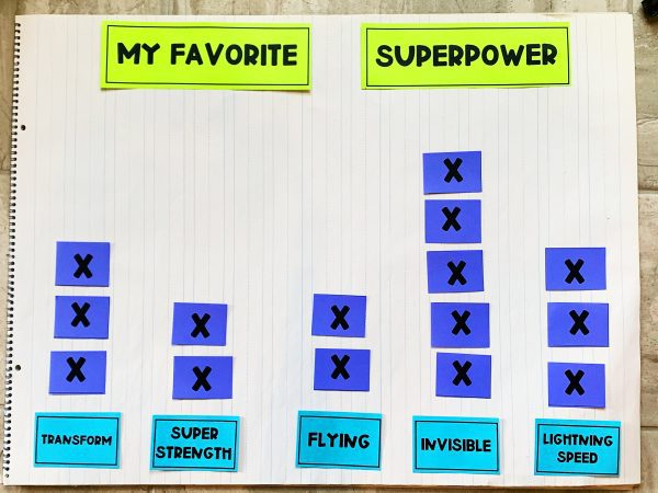 5 Fail-Proof Activities for Creating a Line Plot - Saddle Up for 2nd Grade