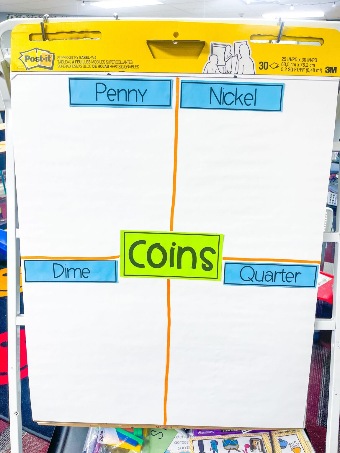 Getting Started with Anchor Charts in the Classroom The Easy Way
