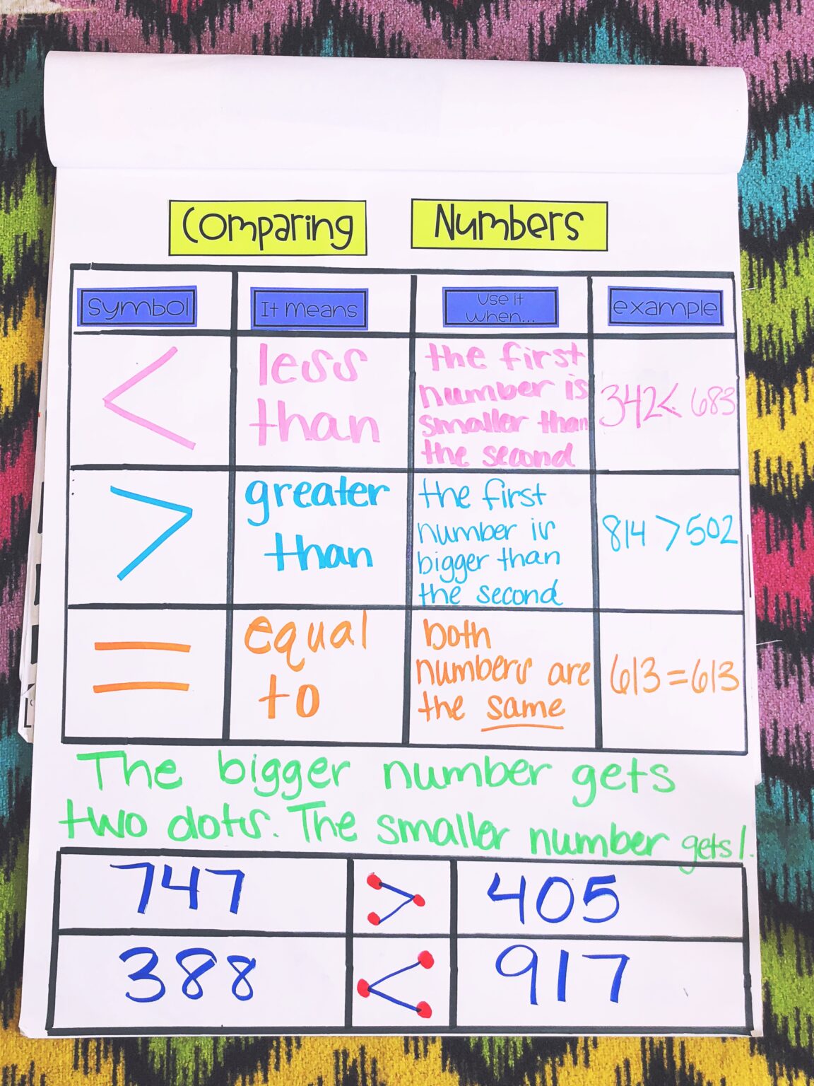 Getting Started with Anchor Charts in the Classroom The Easy Way