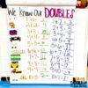 How to Use Interactive Anchor Charts | 5 Excellent Anchor Chart Examples