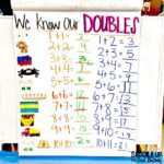 How to Use Interactive Anchor Charts | 5 Excellent Anchor Chart Examples