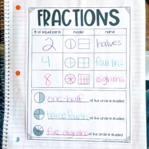 Getting Started with Anchor Charts in the Classroom The Easy Way