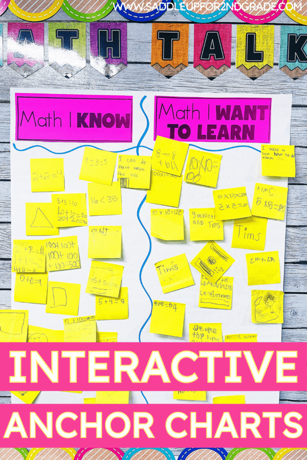 How to Use Interactive Anchor Charts | 5 Excellent Anchor Chart Examples