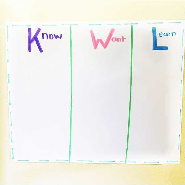 How to Use Interactive Anchor Charts | 5 Excellent Anchor Chart Examples
