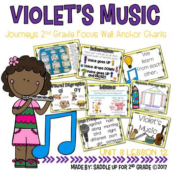 The Signmaker's Assistant Focus Wall Anchor Chart and Word Wall Cards ...