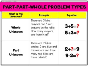 Understanding Word Problem Types in Elementary Math - Saddle Up for 2nd ...