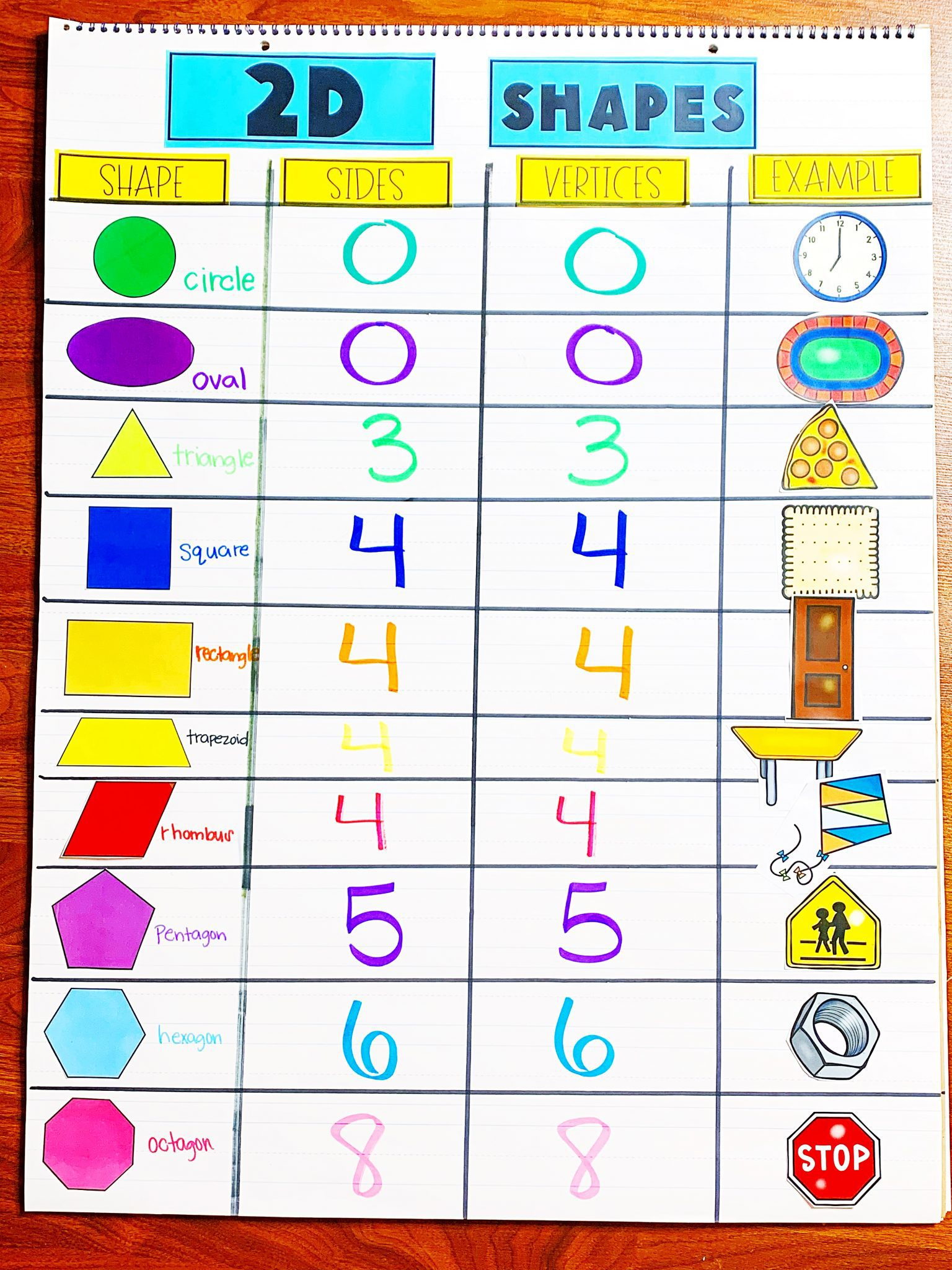 Introducing 2D Shapes Attributes in 1st Grade With 6 Easy Activities