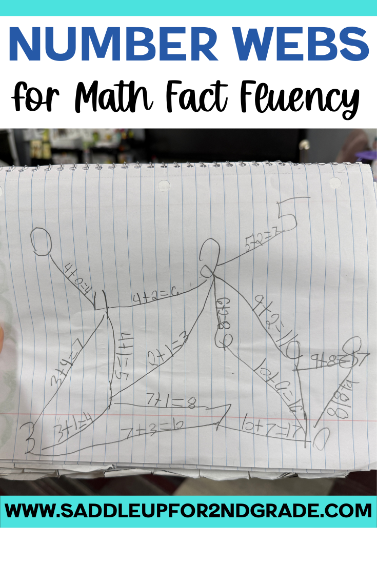Brilliant No Prep Math Fact Sheets Addition & Subtraction Practice
